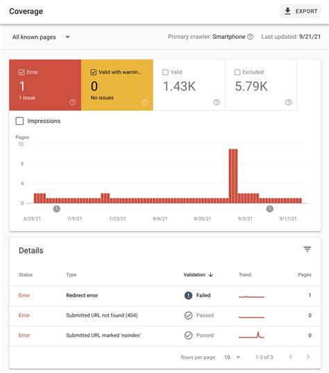 10 Seo Metrics That Actually Matter And 4 That Dont