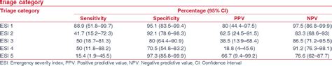 Table 1 From Performance Of Emergency Triage Prediction Of An Open Access Natural Language