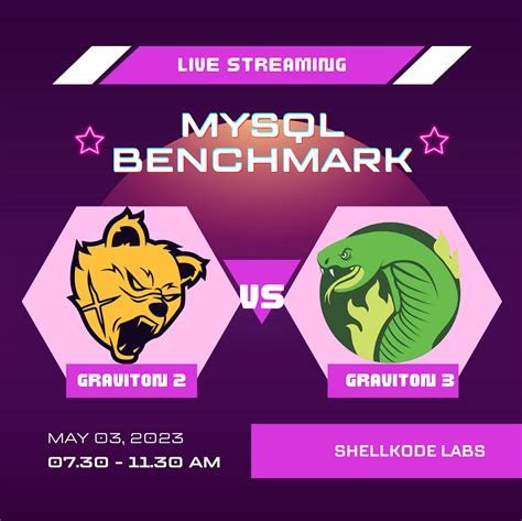 Aws Graviton 3 Vs Graviton 2 A Sysbench On Rds Mysql Shellkode Blog