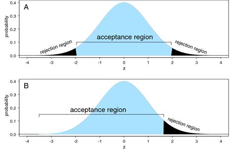 Decision Rules Reporting Conformity
