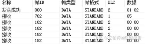 操作演示CANOpen通讯使用指南 知乎