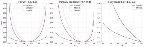 Quantifying Misalignment Eyal Kazin Data Science Collective