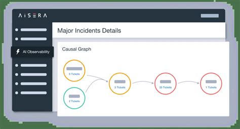 AI Observability Increased Uptime Business Continuity