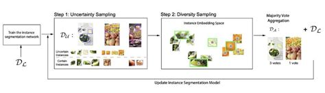 Iccv2023 Activelearning Segmentation Machinelearning Deeplearning