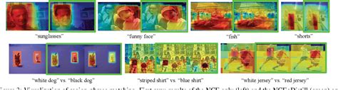 Figure From Improving Weakly Supervised Visual Grounding By Contrastive Knowledge Distillation