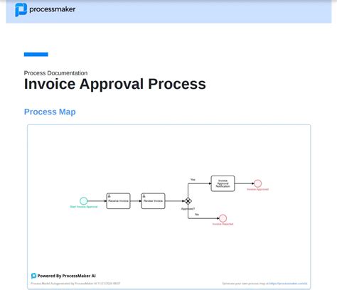 Walkthrough Of Processmakers Free Bpmn 20 Modeler Bpi The Destination For Everything