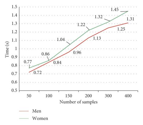 algorithm detection average running time s download scientific diagram