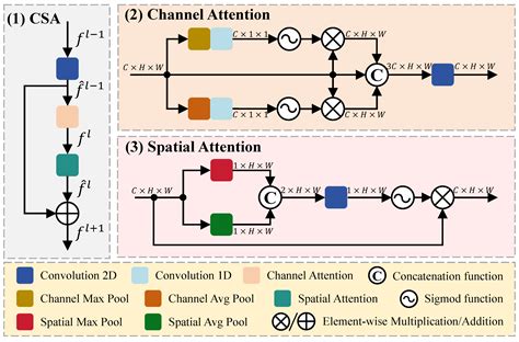 Mvt Multi Vision Transformer For Event Based Small Target Detection