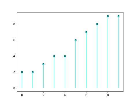 66 Lollipop Plot — Python Seekho