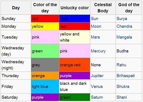 Color Chart For Day And Night