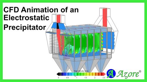 Electrostatic Precipitator Animation