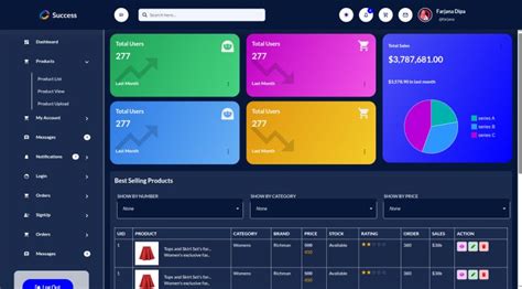React Frontenddevelopment Admindashboard Bootstrap Webdevelopment