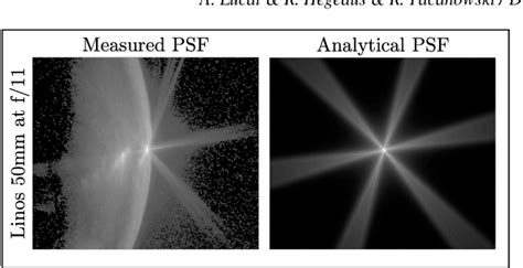 Figure 3 From Diffraction Prediction In Hdr Measurements Semantic Scholar
