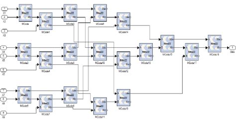 Block Diagram Of The Median Filter Module Download Scientific Diagram