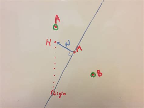 geometry space partitioning optimal plane between two points plane