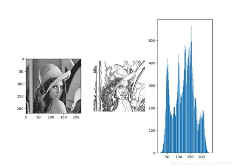 绘制直方图 彩色、灰色直方图均衡化 Pil 颜色直方图 Csdn博客
