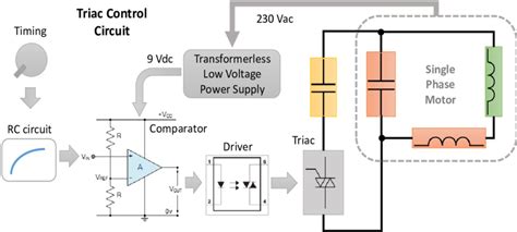 Block Diagram Of The Circuit Download Scientific Diagram