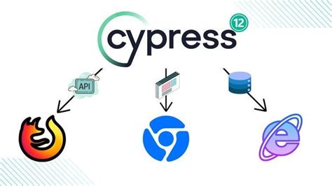End To End Automation Testing With Cypress Rudemycoursedaily