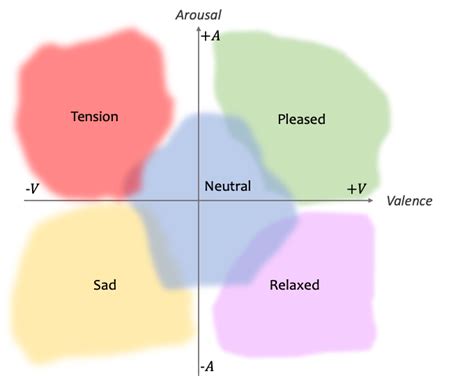 Lajavaness Wav2vec2 Lg Xlsr Fr Speech Emotion Recognition · Hugging Face