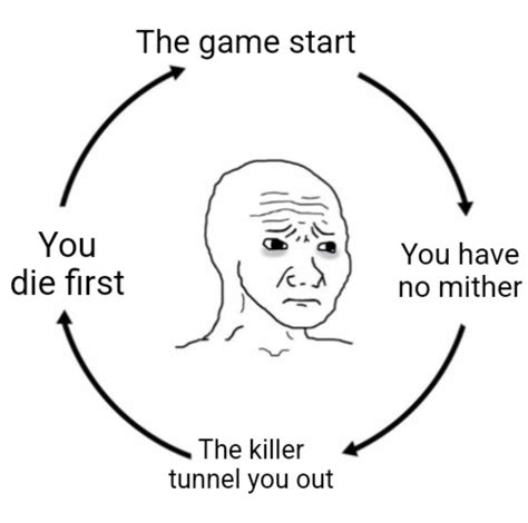 Pov You Play The New Modifier Rdeadbydaylight
