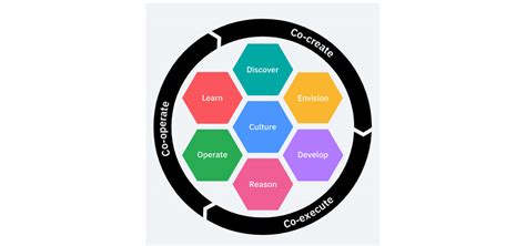 What Is The Key Factor Of Engineering For Devops Acceleration