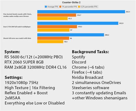 My Cs2 Experience Second Chart Is From When I Upgraded During Csgo Times Imho Its Not