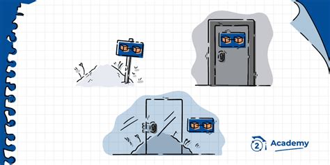 Cuántos tipos de blockchain existen