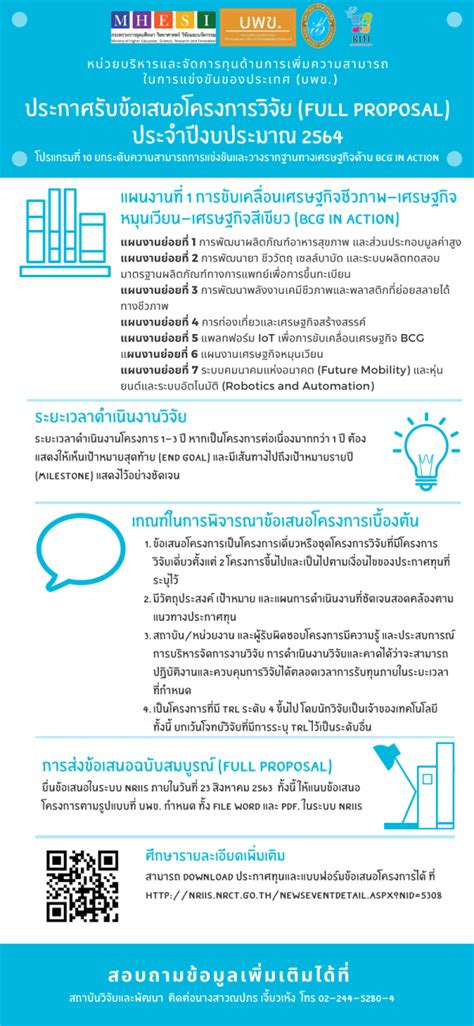 ประกาศรับข้อเสนอโครงการวิจัย Full Proposal ประจำปีงบประมาณ 2564 Research