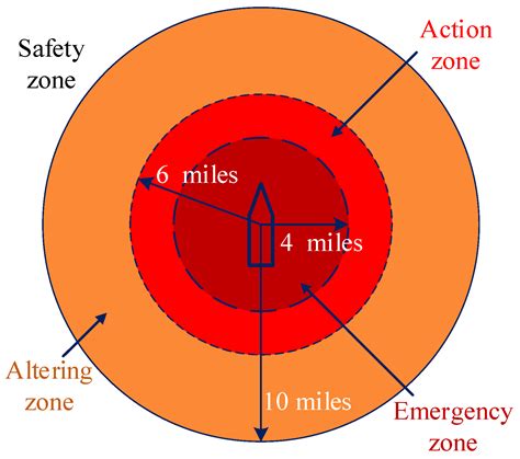 Colregs Complied Automatic Collision Avoidance For The Encounter Situations Of Multiple Vessels