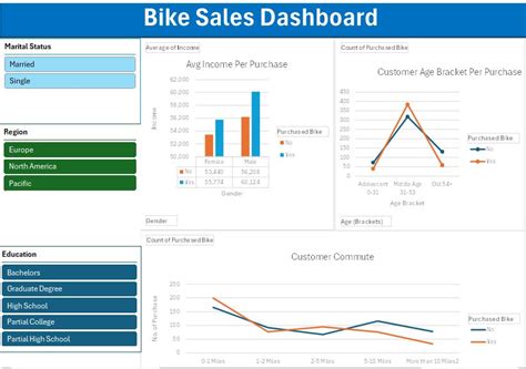 Yusuf Taofiki On Linkedin 90daysdataanalysischallenge Powerbi Python Dataanalytics