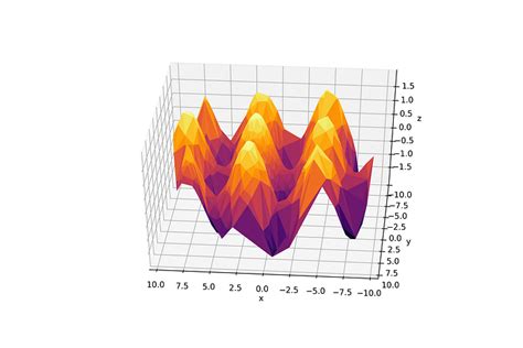 Python 3d Visualisierung Mit Matplotlib