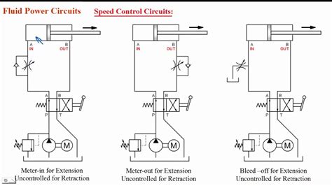Meter Out Flow Control Diagram At Paul Bullock Blog