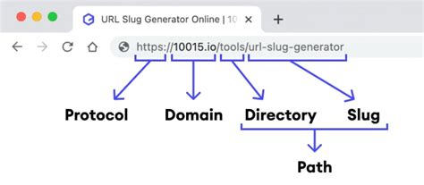 Url Slug Generator Sluy Texts Online 10015 Tools