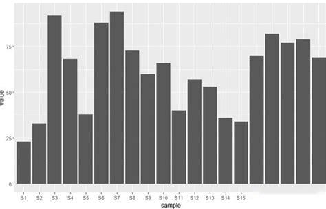 R可视化一文带你打通ggplot 个性化绘制柱状图条形图 知乎
