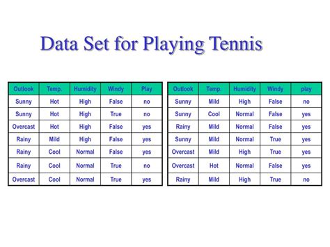 Ppt Decision Tree Induction And Decision Rule Induction Powerpoint Presentation Id 6646140
