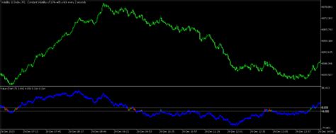 mt5 value chart and mini chart display indicators