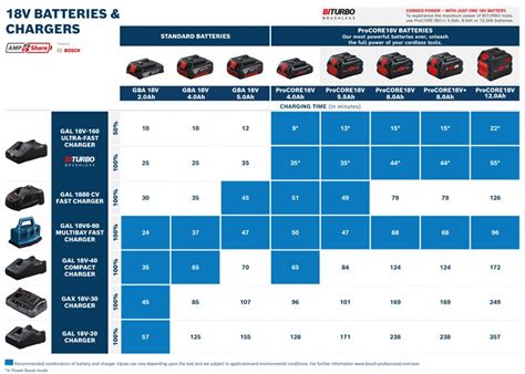 GAL 18V-20 Charger | Bosch Professional
