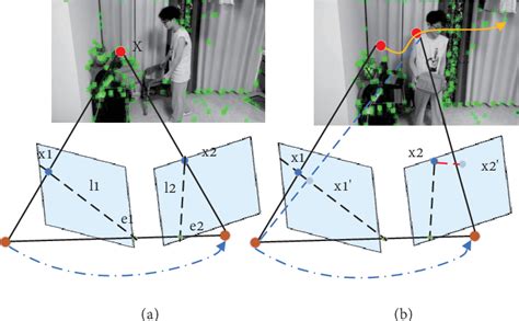 Figure From A Monocular Visual SLAM System With Semantic And Optical Flow Fusion For Indoor