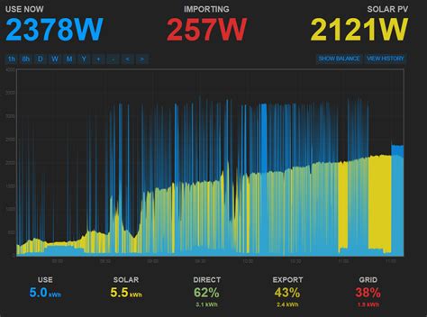 Diverter Spikes Emoncms OpenEnergyMonitor Community