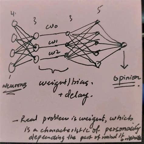 Machinelearning Ai Neuralnetworks Humancognition Toxicpositivity Furqan Basit