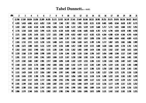 SOLUTION Tabel Dunnett Dan Orthogonal Studypool