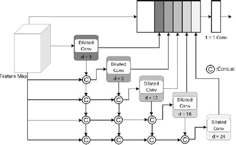 Figure 4 From Object Detector With Multi Head Self Attention And Multi Scale Fusion Semantic