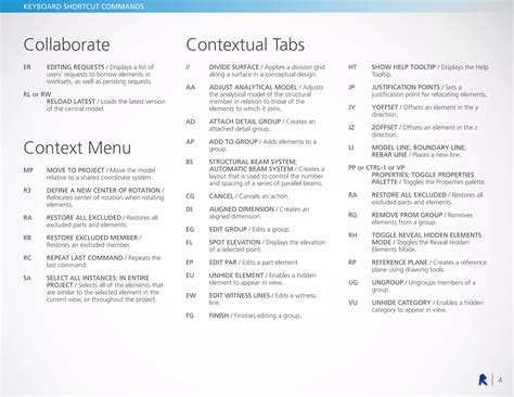 revit keyboard shortcuts guide pdf