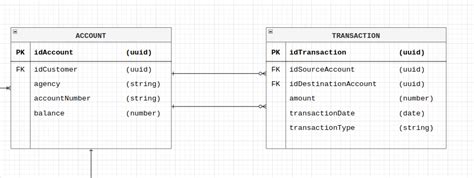 Sql Many To Many Relationship With 3 Fks Stack Overflow