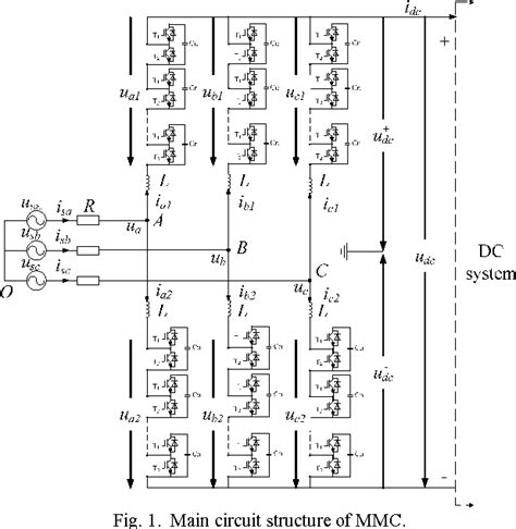 Figure From A Study On MMC Model And Its Current Control Strategies Semantic Scholar