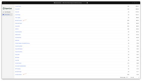 Should Microsoft Cloud Cost Service Results Get Deduplicated · Issue