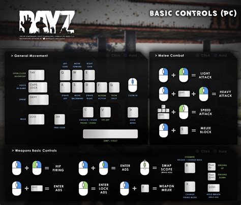 Basic Controls Other Tools For DayZ