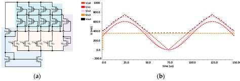 Analog Convolutional Operator Circuit For Low Power Mixed Signal Cnn