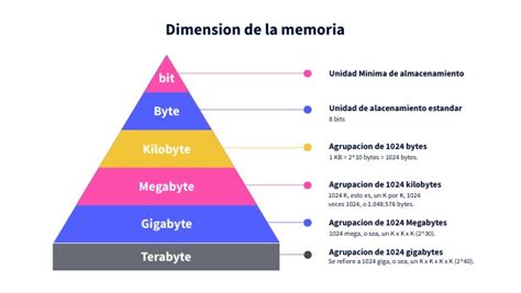 TRIANGLE DIAGRAM Genially