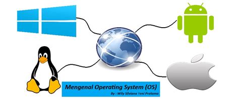 Macam Macam Operating System Sistem Informasi